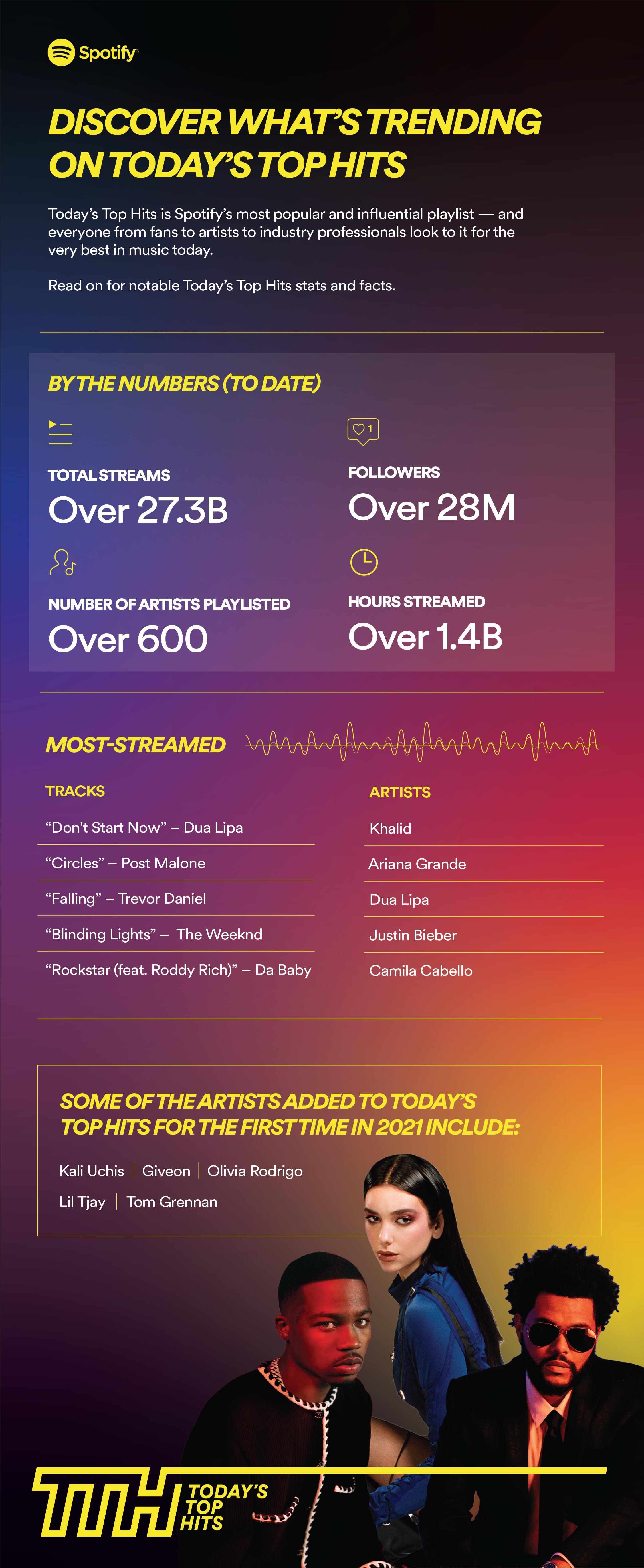 SPOTIFY RELAUNCHES TTH WITH NEW SKIN, ALL-STAR VIDEO