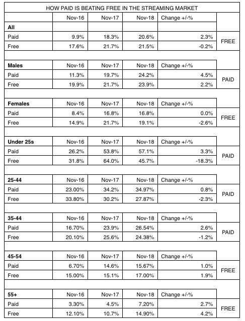 FREEMIUM VS. PREMIUM IN BLIGHTY