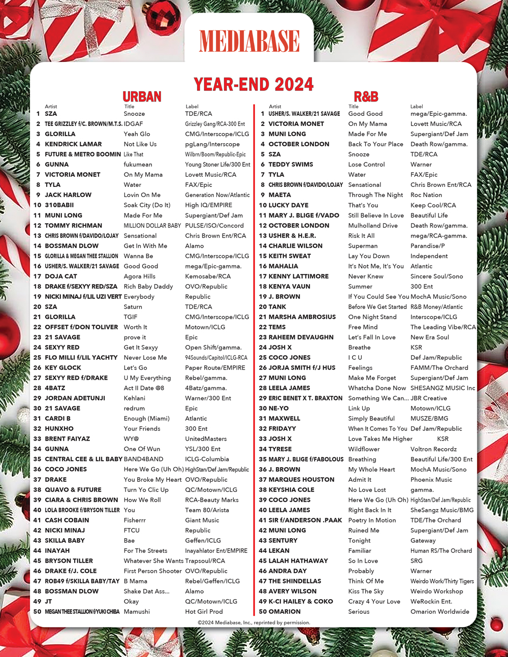 MEDIABASE YEAR-END CHARTS, SHARES