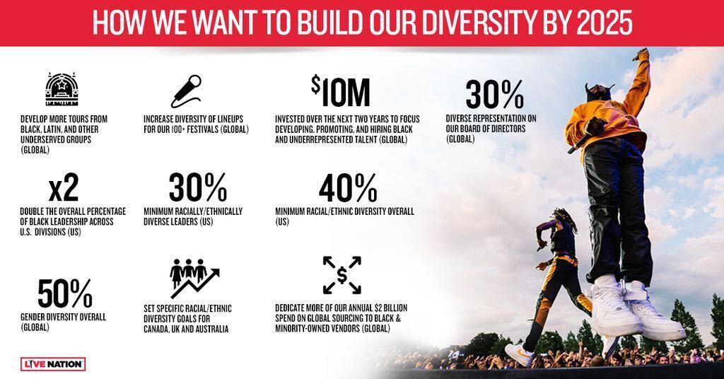 LIVE NATION ROLLS OUT DIVERSITY PLAN